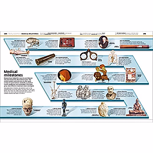 Knowledge Encyclopedia Human Body! (DK Knowledge Encyclopedias)