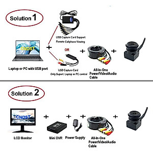 CCTV Hd Mini Security Camera 2.8mm 110degree Wide View Angle 1000tvl Indoor Small Surveillance Camera(DST-CM15WD)