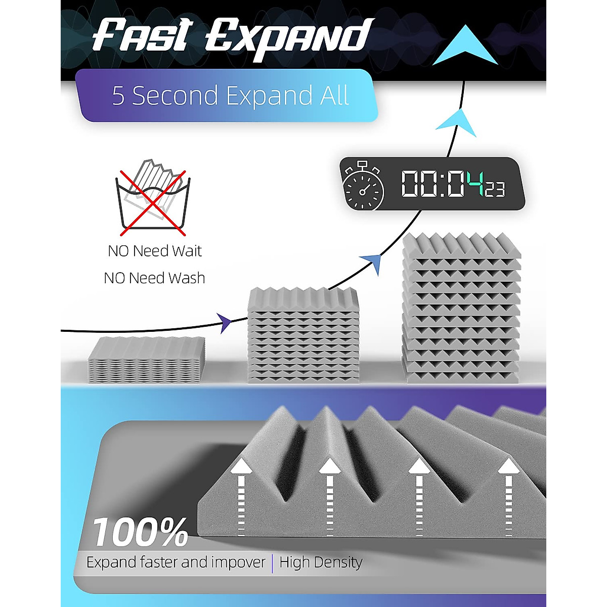 LEIYER Upgrade 12 Pack Sound Proof Foam Panels with Self-Adhesive, 1" X 12" X 12" Quick-Recovery Acoustic Panels, Acoustic Foam Wedges High Density (12pcs,Black-Gray)