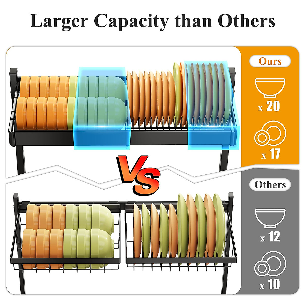 SAYZH Over The Sink Dish Drying Rack, Dish Drying Rack Auto-Drain Expandable (19.9 to 34 inch) 2-Tier Kitchen Counter Dish Drainer Rack with Metal Steel Utensil Cup Holder Sink Caddy, Black