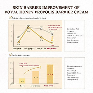 SKINFOOD Royal Honey Propolis Enrich Barrier Cream - 50% Black Bee Propolis & Royal Jelly Extract Face Cream - Propolis Serum for Skin - Royal Essence Facial Cream - 2.13 Fl. Oz (63 mL)