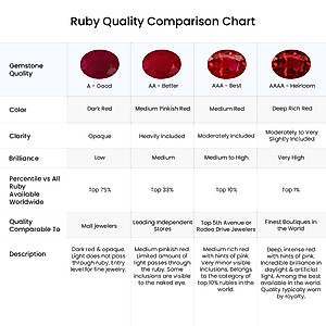 Angara Princess Diana Inspired Natural Ruby Ring for Women with Diamond Halo in 14K Yellow Gold for Wedding, Anniversary, Engagement (Stone Size-5x3mm, Stone wt-0.25, Ring Size-9) - July Birthstone