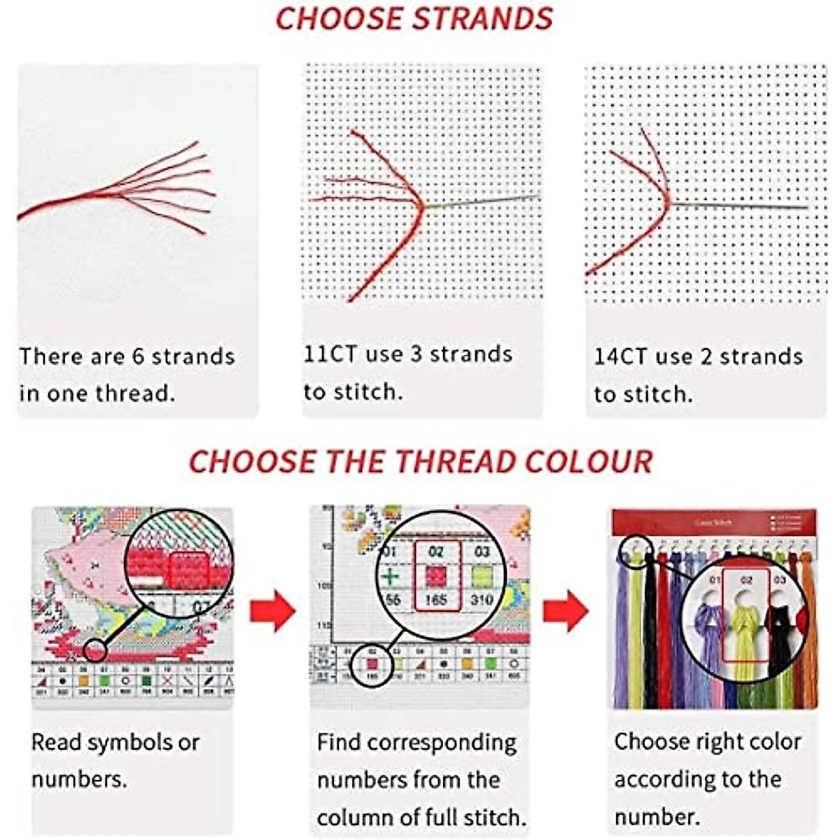 Gnome Stamped Cross Stitch Kits - Spring Flower Mushroom Counted Cross Stitch Kits for Beginners Adults Needlepoint Cross-Stitch Patterns Dimensions Needlecrafts Embroidery Kits Arts and Crafts