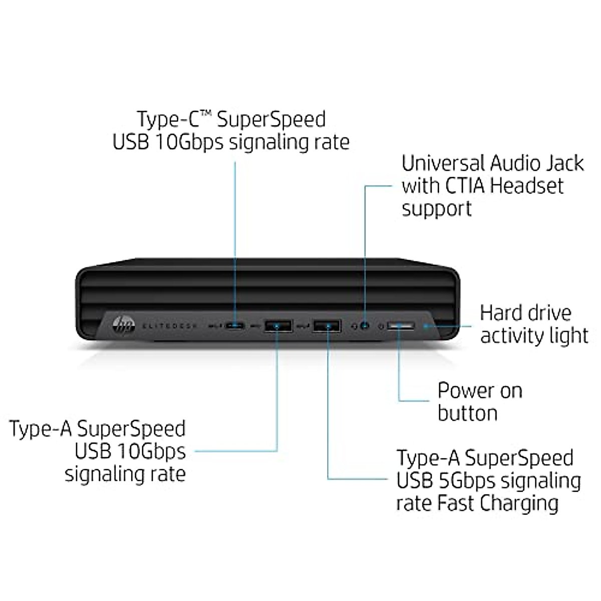HP EliteDesk 800 G6 Mini Business Desktop Computer, Intel Hexa-Core i5-10400 (Beat i7-8700), 4GB DDR4 RAM, 1TB PCIe SSD, WiFi, Bluetooth, Type-C, Keyboard and Mouse, Windows 11 Pro, Vent-Hear
