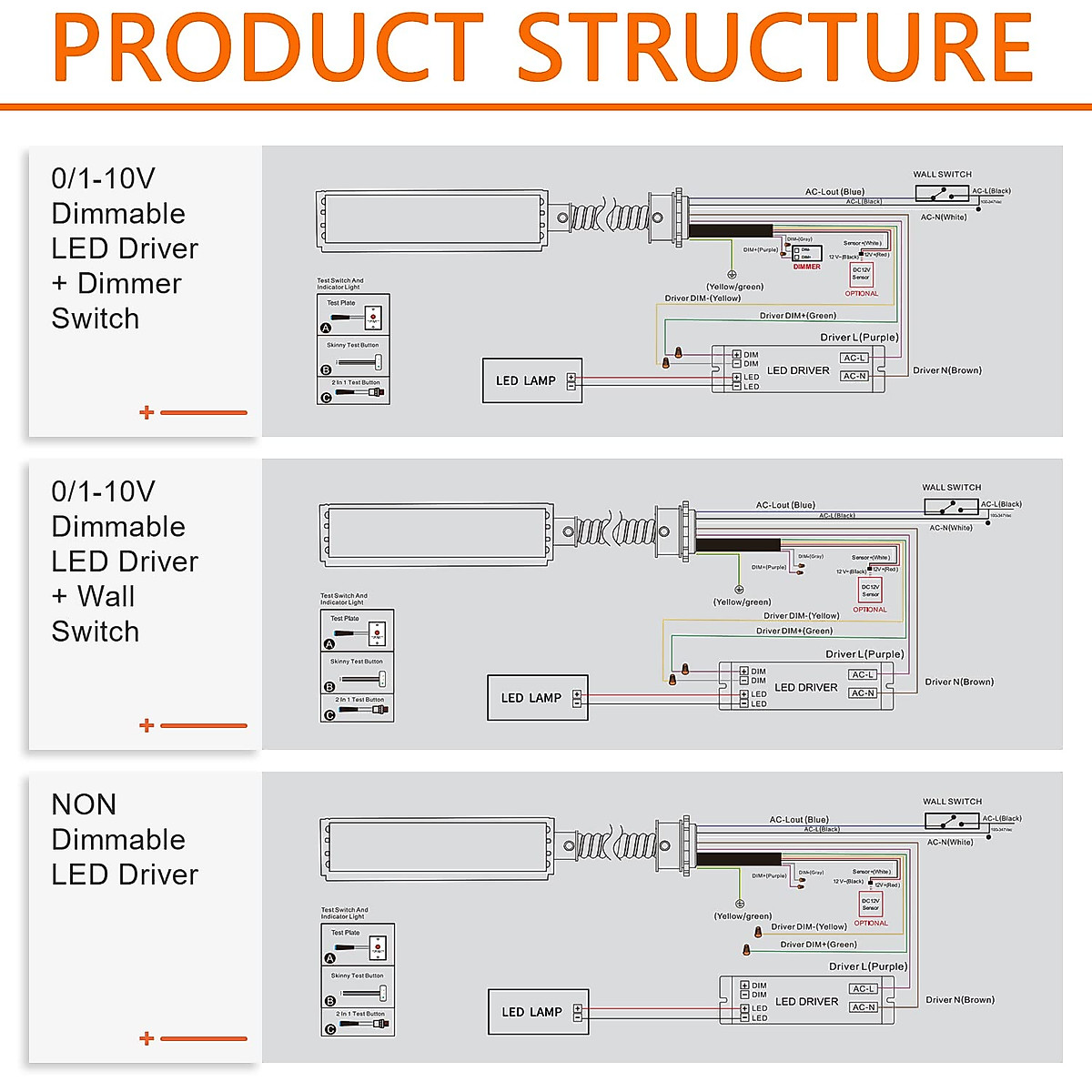 20W LED Emergency Light Driver 100-347V AC,175V DC,Rechargeable Emergency Driver Backup Battery, Over 90 Mins Emergency Time,for LED troffer, Linear Light,UL Listed 5-Year Warranty (10-Pack)