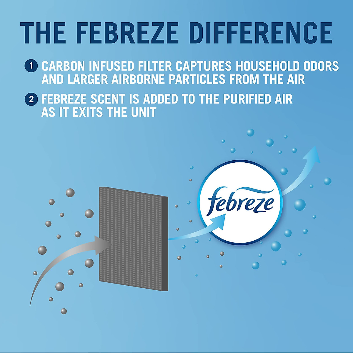 Febreze OdorGrab Replacement Air Cleaner Filter for FHT150W, 2-Pack, FRF105