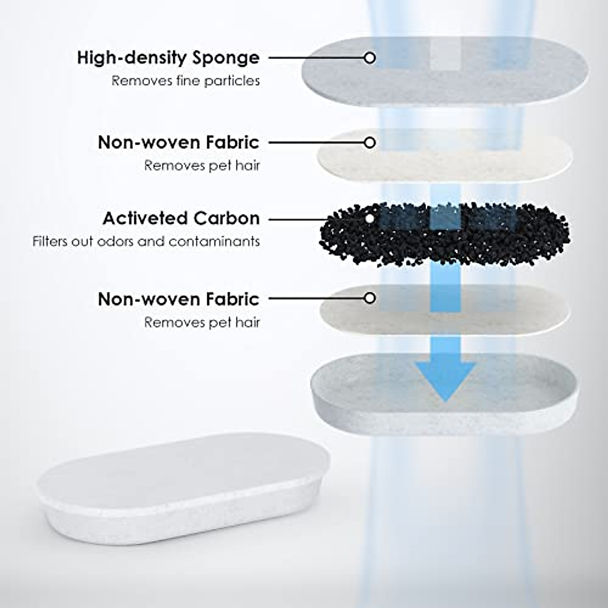 16 Pcs Cat Water Fountain Filters, Replacement Filters for 3.2L/108oz Stainless Steel Pet Fountain Carbon Filters for Automatic Dog Water Dispenser 8pcs Carbon Filters + 8pcs Sponges