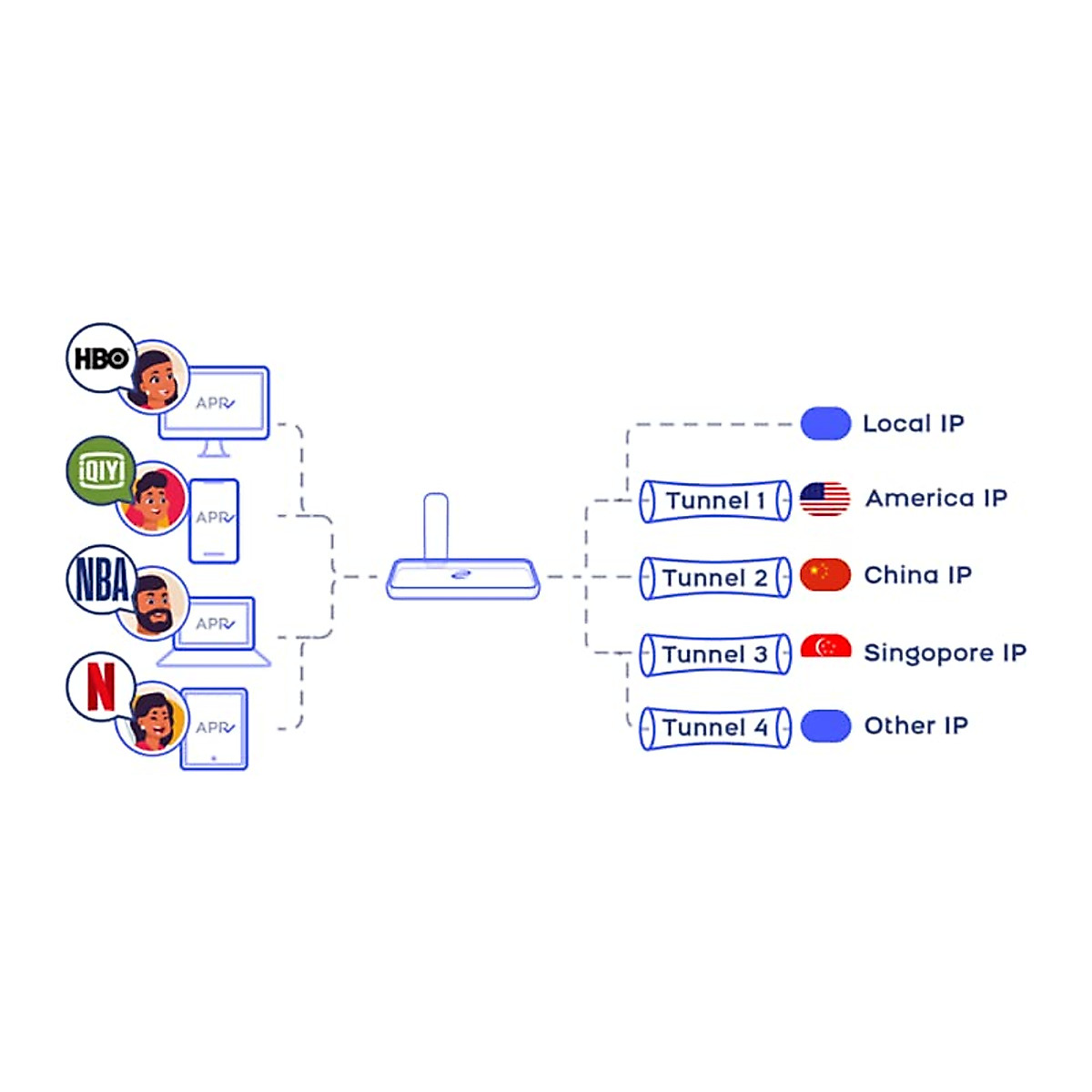 Deeper Connect Pico - Unlimited Smart VPN Router/Miner with Life Time | Ad Blocking | Work from Home | Hardware Firewall | Internet Security | Internet Parent Control | IoT Protection