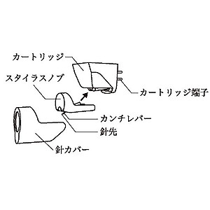 NAGAOKA Cartridge JEWELTONE MM Series - JT-80BK Record Stylus