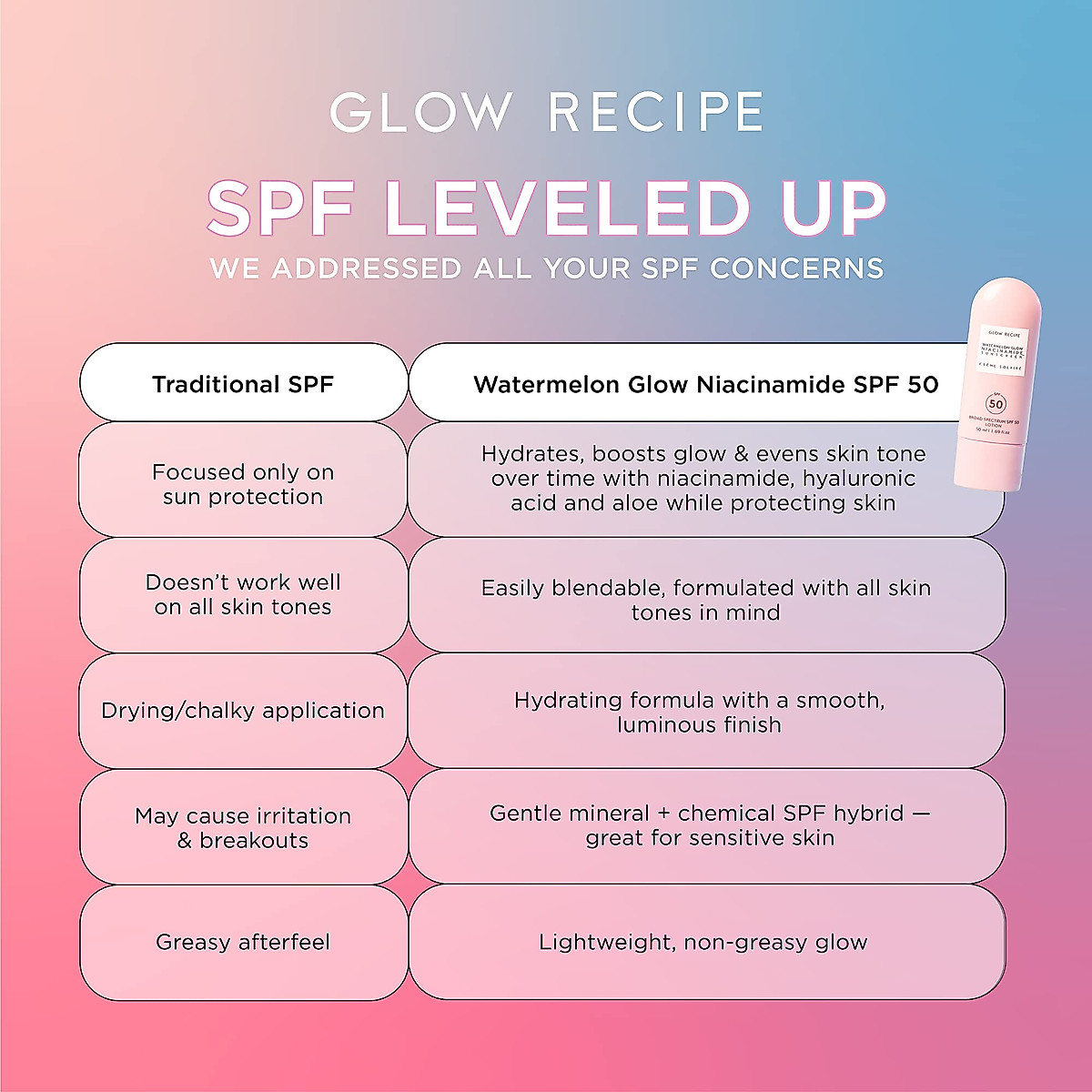 Glow Recipe Watermelon Glow SPF 50 Mineral Sunscreen - With Niacinamide, Hyaluronic Acid & Aloe Vera for Even Skin Tone - Lightweight Broad Spectrum