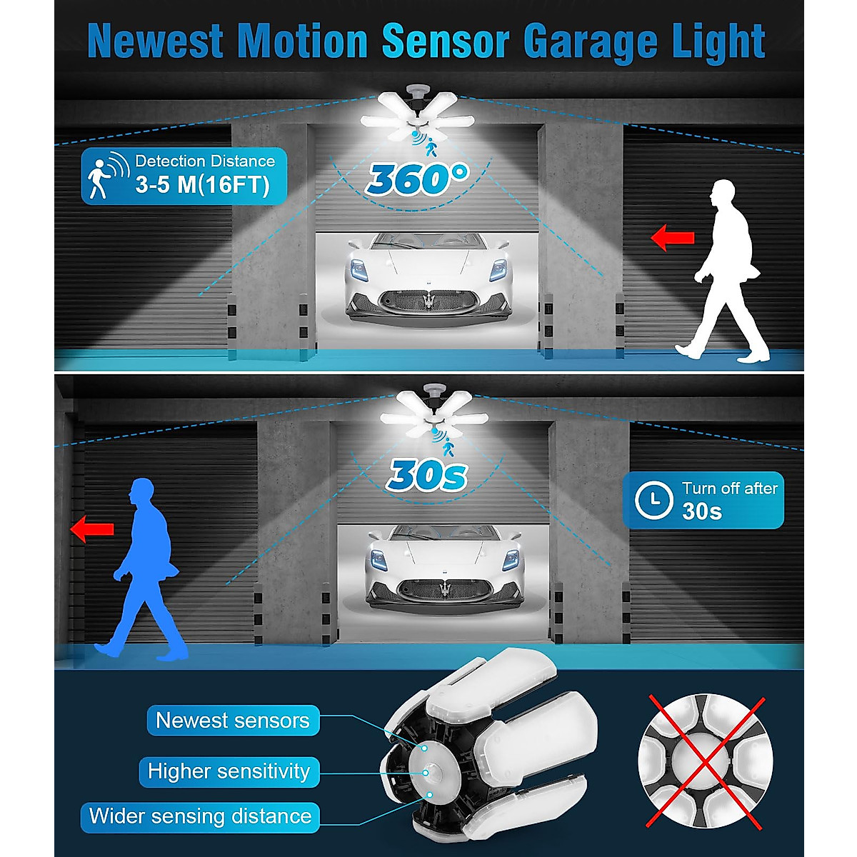 TANBABY Motion Sensor Garage Light,Ultra Bright 18000LM Garage Light LED Ceiling with Motion,180W Deformable Garage Lighting,Screw in Motion Activated Garage Light for Basement Attic Shop (180, Watts)