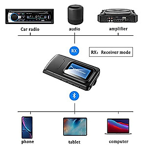 Bluetooth 5.0 Transmitter Receiver,Bluetooth Transmitter for TV,DISOUR with LCD Display 3-in-1 3.5MM AUX Jack Stereo USB Adapter Wireless Dongle for PC TV Car，Bluetooth tv Transmitter