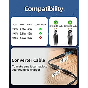 65W 45W AC Adapter for Dell Laptop Charger, Replacement for All Round Connector Dell inspiron 13 14 15 17 3000 5000 7000 Series 5100 5567 5559 Latitude 5400 5480 5490 5580 7480 3520 Laptop Power Cord