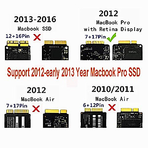 Sintech USB 3.0 24pin SSD External Case,Compatible for SSD from 2012 Year MacBook PRO Retina (Not Fit 12+16Pin Late 2013-2015 Year MacBook PRO SSD)