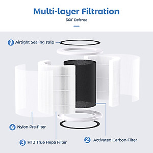 AC400 Air Purifiers Replacement Filter H13 True HEPA Technology High Efficiency