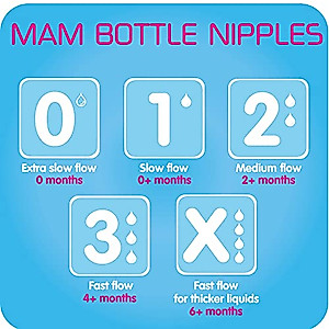 MAM Bottle Nipples Medium Flow Nipple Level 2, for 2+ Months, SkinSoft Silicone Nipples for Baby Bottles, Fits All MAM Bottles, 4 Pack