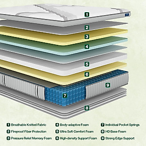 Lechepus King Mattress,14Inch Memory Foam Hybrid Mattress with 7-Zone Pocket Spring,King Size Mattress in Box, Medium Plush Mattress for Back Pain Relief,Motion Isolation,CertiPUR-US