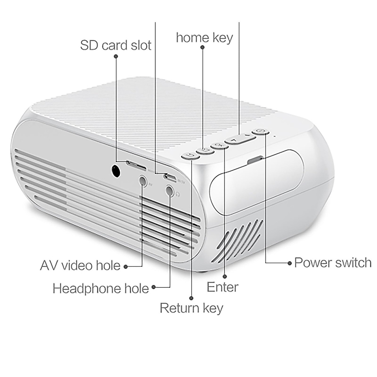 Mini Projector Led Portable Projector with HDMI Same Screen Projection Camper Apartment Essentials Classroom Must Haves Electronics for Men Tech Gadgets Birthday Gifts for Men Personalized Gifts