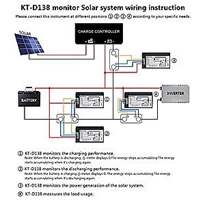 KETOTEK Digital Ammeter Voltmeter DC Voltage Current Power Energy Meter 6.5V~100V with 100A Shunt, DC Volt Amp Watt KWh Meter Panel Gauge LCD Display 4 in 1 Multimeter Solar
