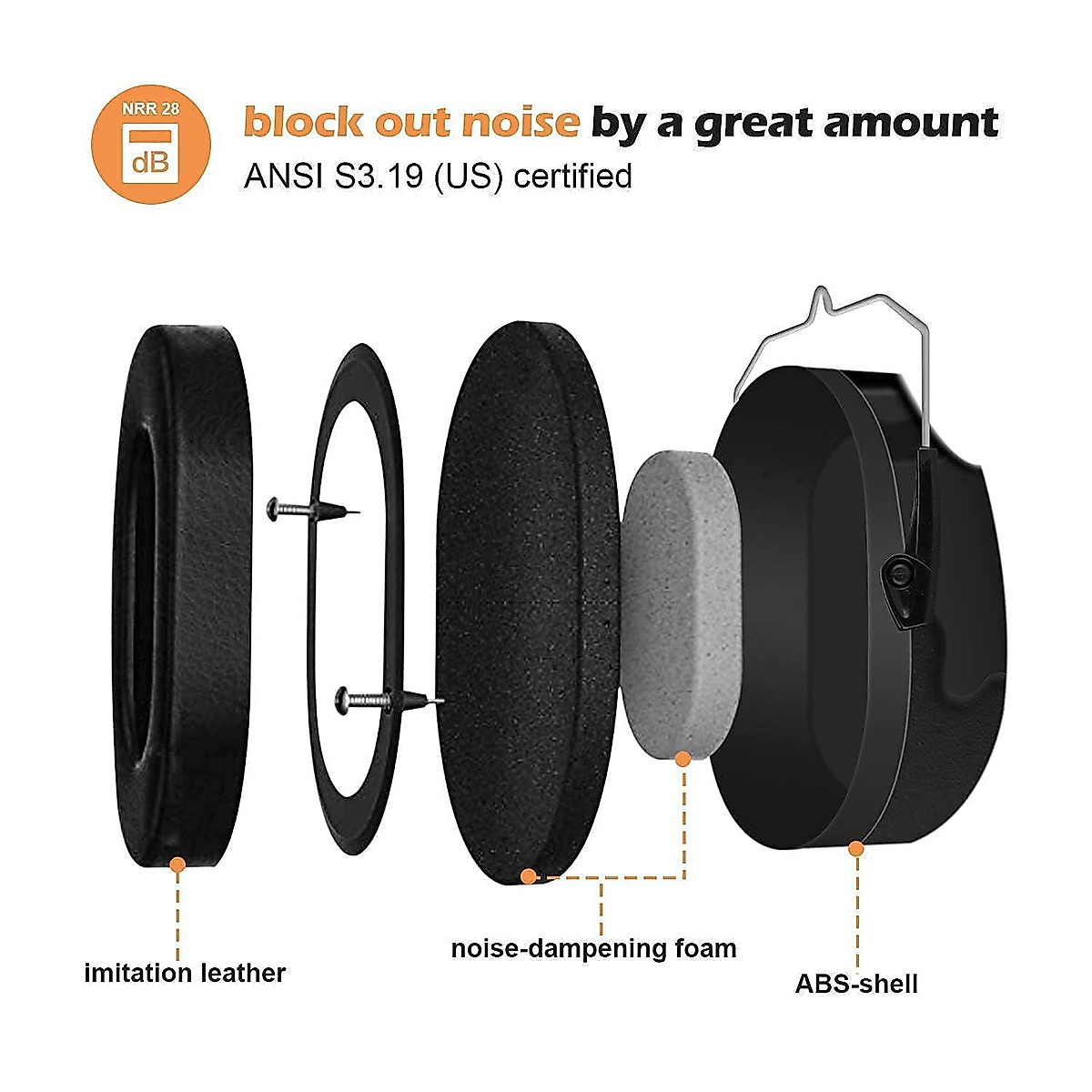 ProCase Noise Reduction Ear Muffs, NRR 28dB Shooters Hearing Protection Headphones Bundle with SNR 36dB Noise Cancelling Ear Defenders Muff for Adults Kids Shooter Shooting Range Construction