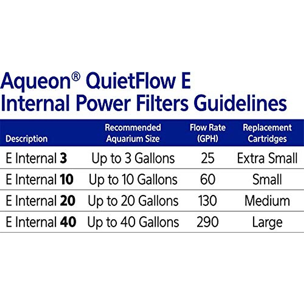 Aqueon QuietFlow E Internal Aquarium Fish Tank Power Filter For Up To 40 Gallon Aquariums
