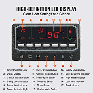 VEVOR Infrared Heater, 1500W Remote Control Electric Space Heater, LED Patio Heater w/ 3 Speeds & Timer & Overheat/Tip-Over Protection & Child Lock, for Bedroom,Living Room,Nursery,Studio,ABS