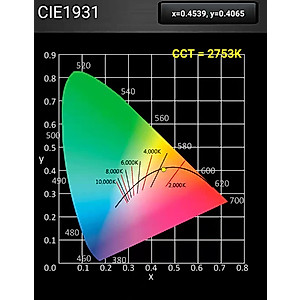 Q QINGCHEN Warm White 3000K 2800K LED High Bay Light 100W,ETL Certified Full Spectrum UFO High Bay LED Shop Light for Factory Work Shop Plant Growth