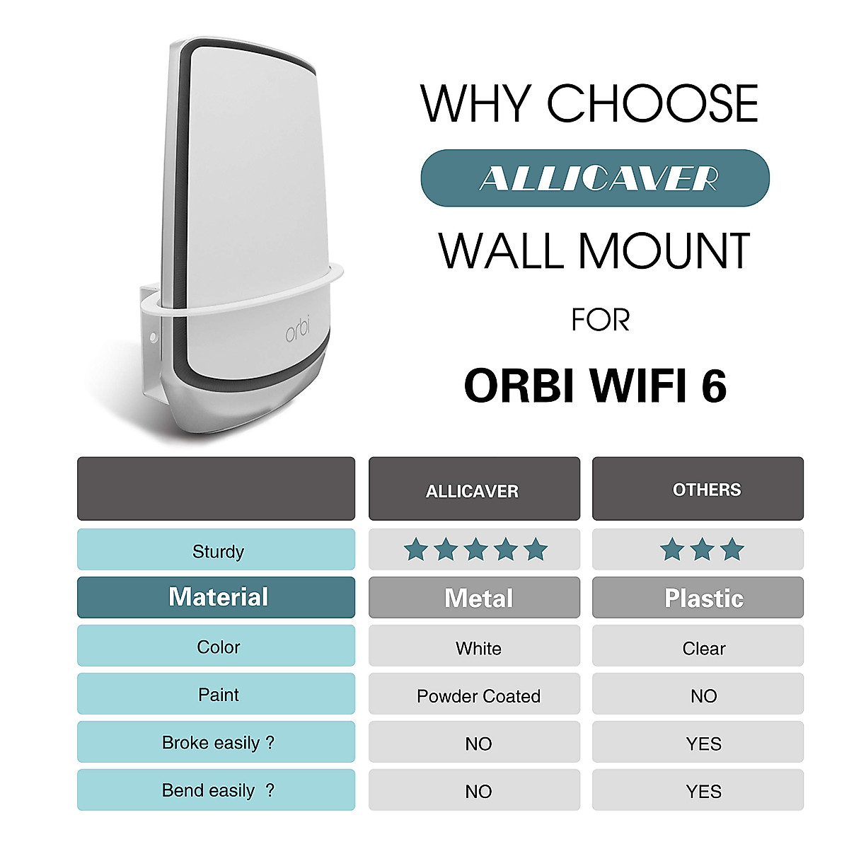 Orbi WiFi 6 Wall Mount, ALLICAVER Sturdy Metal Made Wall Mount Bracket Compatible with Netgear Orbi WiFi 6 Router RBK852,RBS750, RBK752,RBK853. (2 Pack)