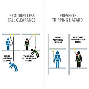 Miller Honeywell Ademco Miller Twin Turbo 6-Foot Fall Protection System with G2 Connector and Aluminum Locking Rebar Hooks (MFLC-12-Z7/6FT)