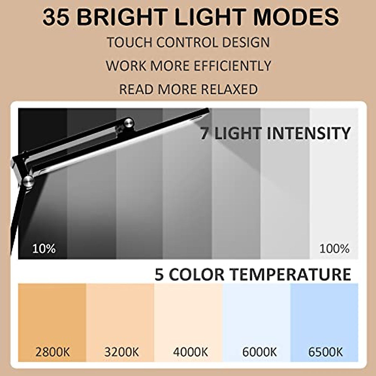 LED Desk Lamps for Home Office - Dimmable Desk Lamp with USB Charging Port, Desk Light with Wireless Charger, Eye-Caring Office Lamp for Desk Reading, Auto Timer, Touch Control Study Lamps for Dorm