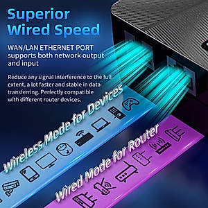 WiFi Extender Internet Booster and Signal Amplifier up to 9882 sq.ft - Long Range Coverage Wi-Fi Repeater for Home - with Ethernet Port & AP Mode, Support 40 Devices,1 Touch Setup