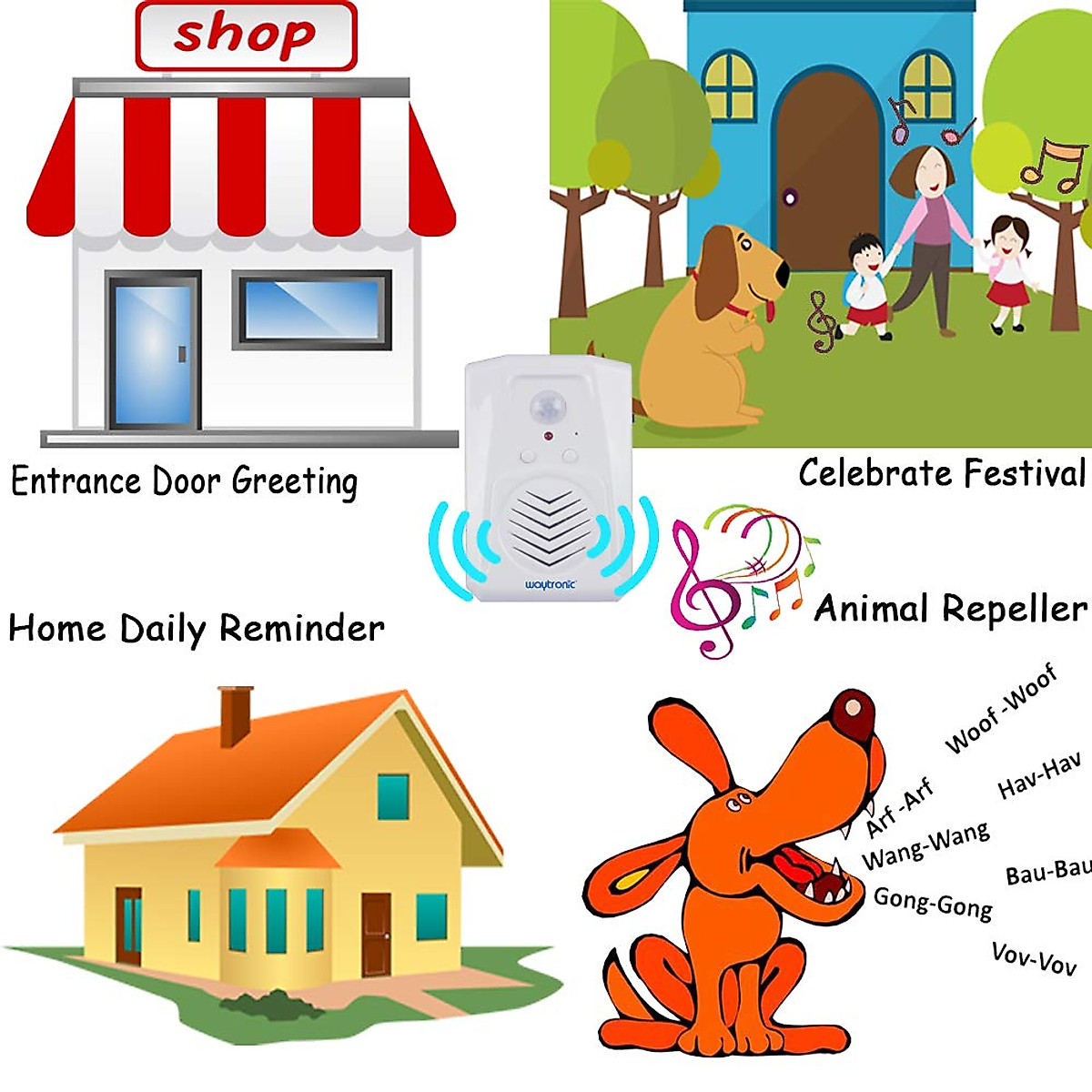 waytronic Replaceable Voice PIR Infrared Motion Sensor Activated Welcome Doorbell for Shop Store Christmas MP3 Audio Files to Play Speech，Sound Player Speaker with USB Cable(White)