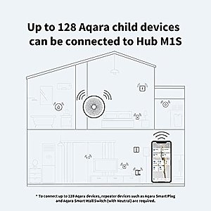 Aqara M1S Smart Hub, Wireless Smart Home Bridge for Alarm System (2.4 GHz Wi-Fi Required), Home Automation, Remote Monitor and Control, Supports Alexa, Google Assistant, Apple HomeKit and IFTTT