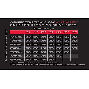 Carbon Express Maxima RED Fletched Carbon Arrows with Dynamic Spine Control and Blazer Vanes, 350 (.350 Spine), 6-Pack