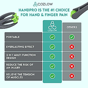 COZLOW HandPro Finger Massager for Deep Tissue Comfort, Dual-Sided Therapy Tool for Arthritis, Carpal Tunnel, Stress & Pain Relief, Massage Roller for Hands, Palm & Wrist