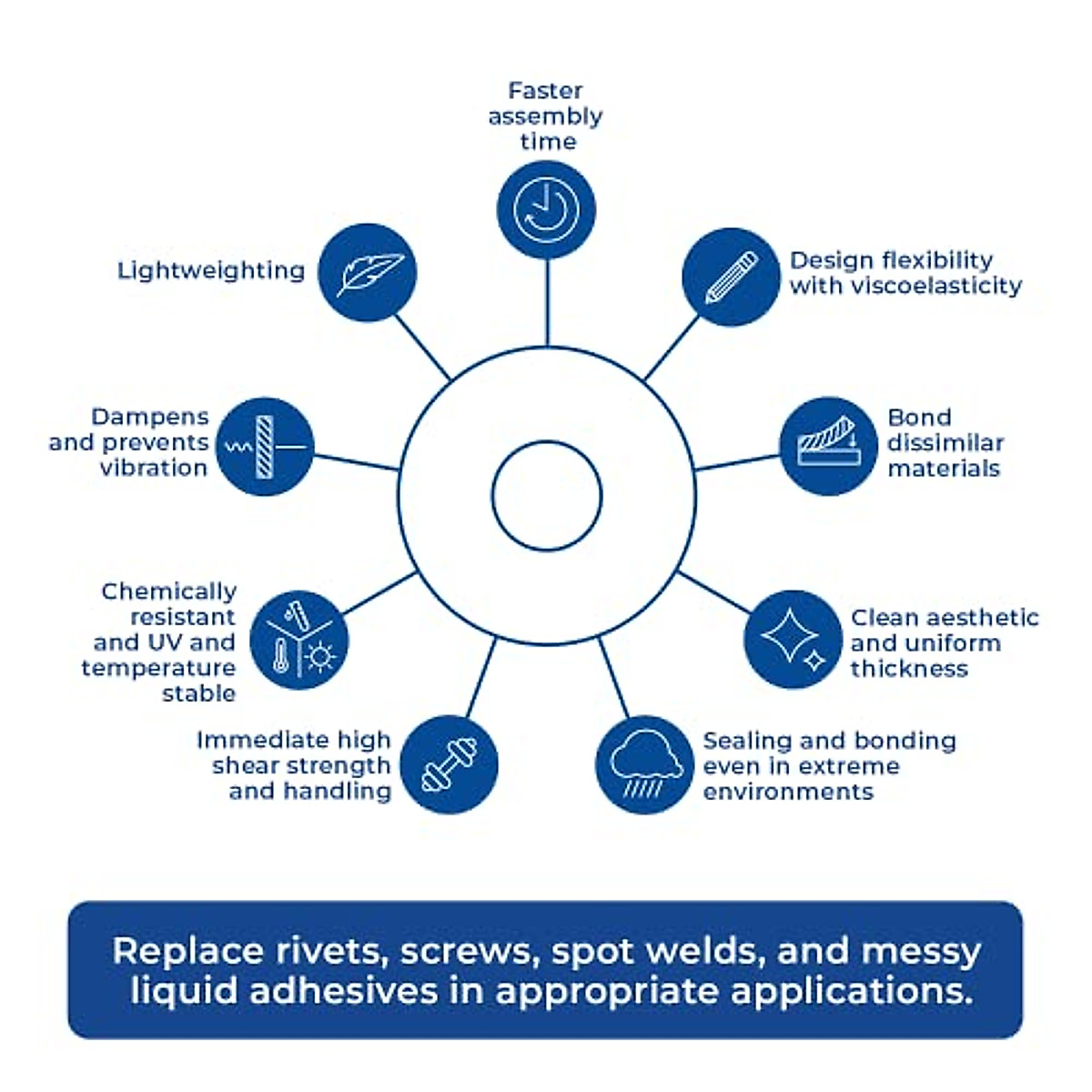 3M VHB Tape 5952, 2 in width x 5 yd length (1 Roll)