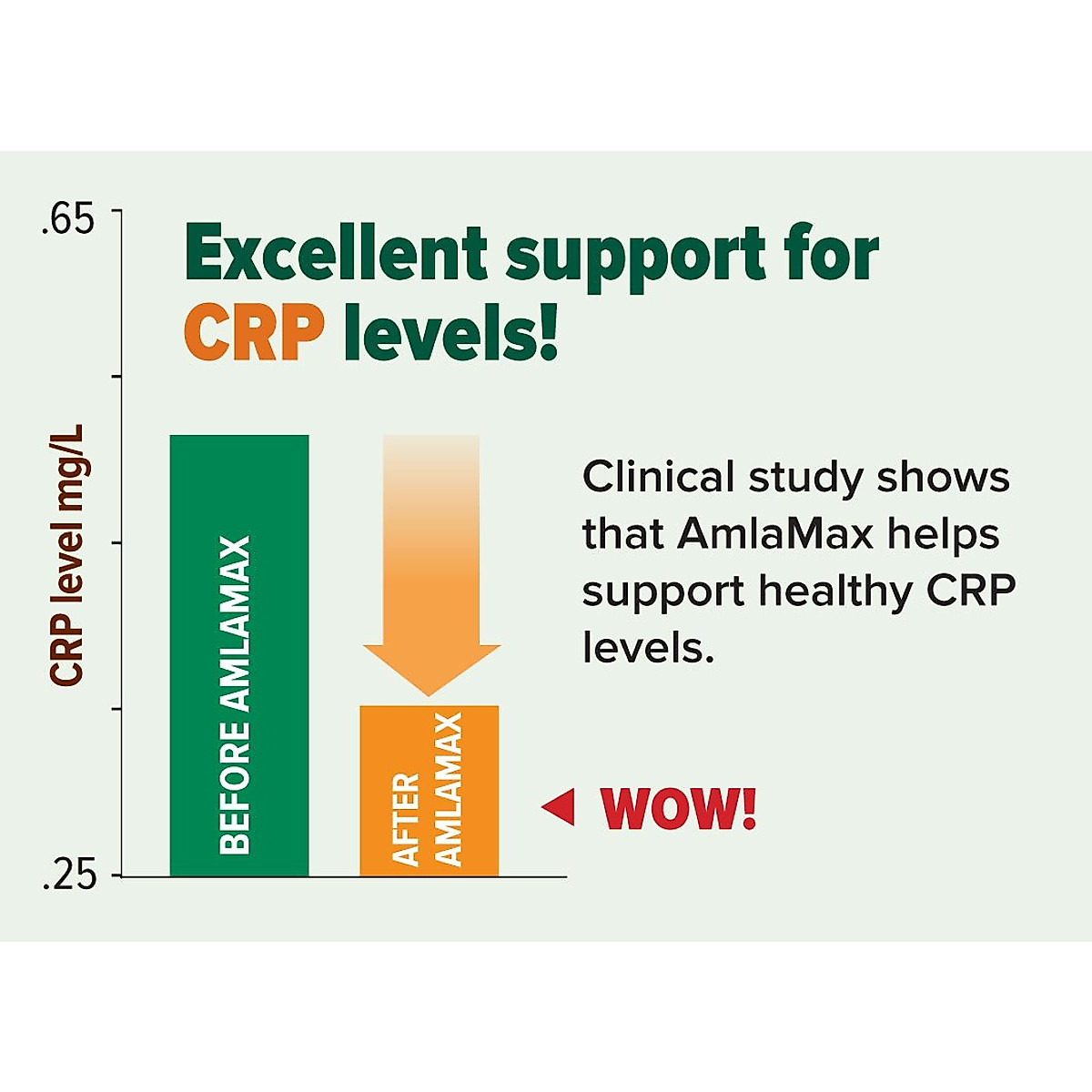 Dr. David Williams Total CardioCover + Magnesium Supplement Supports Cardiovascular Health, Blood Flow, and Blood Pressure, 60 Capsules (30-Day Supply)