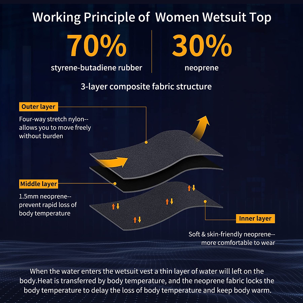 CtriLady Wetsuit Top Women Wetsuit Long Sleeve Jacket, Neoprene 1.5mm High-Necked Wetsuits with Front Zipper for Swimming Diving Surfing Boating Kayaking Snorkeling (Black 2, Large)