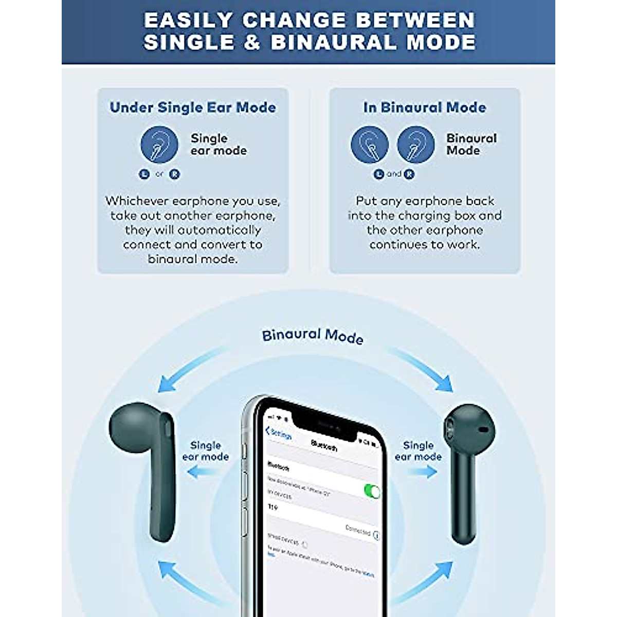 BEBEN True Wireless Earbuds, Waterproof Bluetooth Earbuds, 35Hrs Cyclic Playtime Headphones with Charging Case and mic for iPhone Android, in-Ear Stereo Earphones Headset for Sport Dark Green