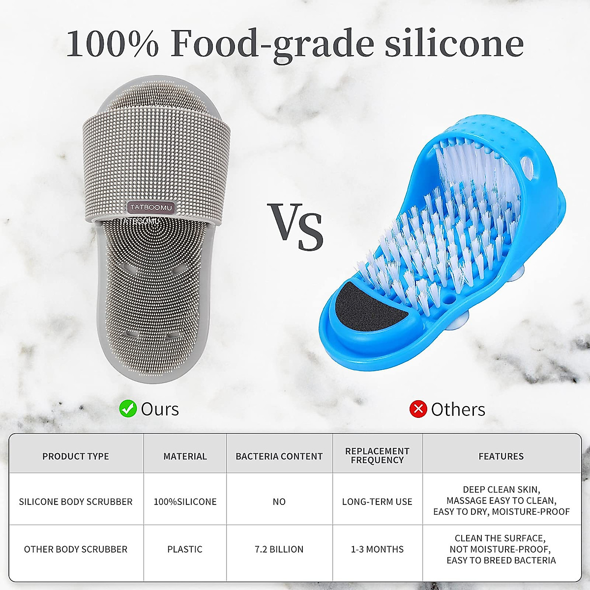 TATBOOMU Shower Foot Scrubber,Soft Silicone Bristles with Non-Slip Suction Cups - Cleans,Smooths,Exfoliates & Massages Your Feet Without Bending,Improve Circulation & Soothes Tired Feet (1PCS Gray)