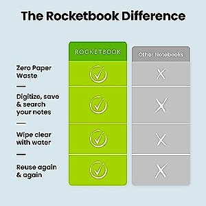 Rocketbook Core Reusable Smart Notebook | Innovative, Eco-Friendly, Digitally Connected Notebook with Cloud Sharing Capabilities | Lined, 8.5" x 11", 36 Pg, Neptune Teal, with Pen, Cloth, and App Included (Pack of 32)