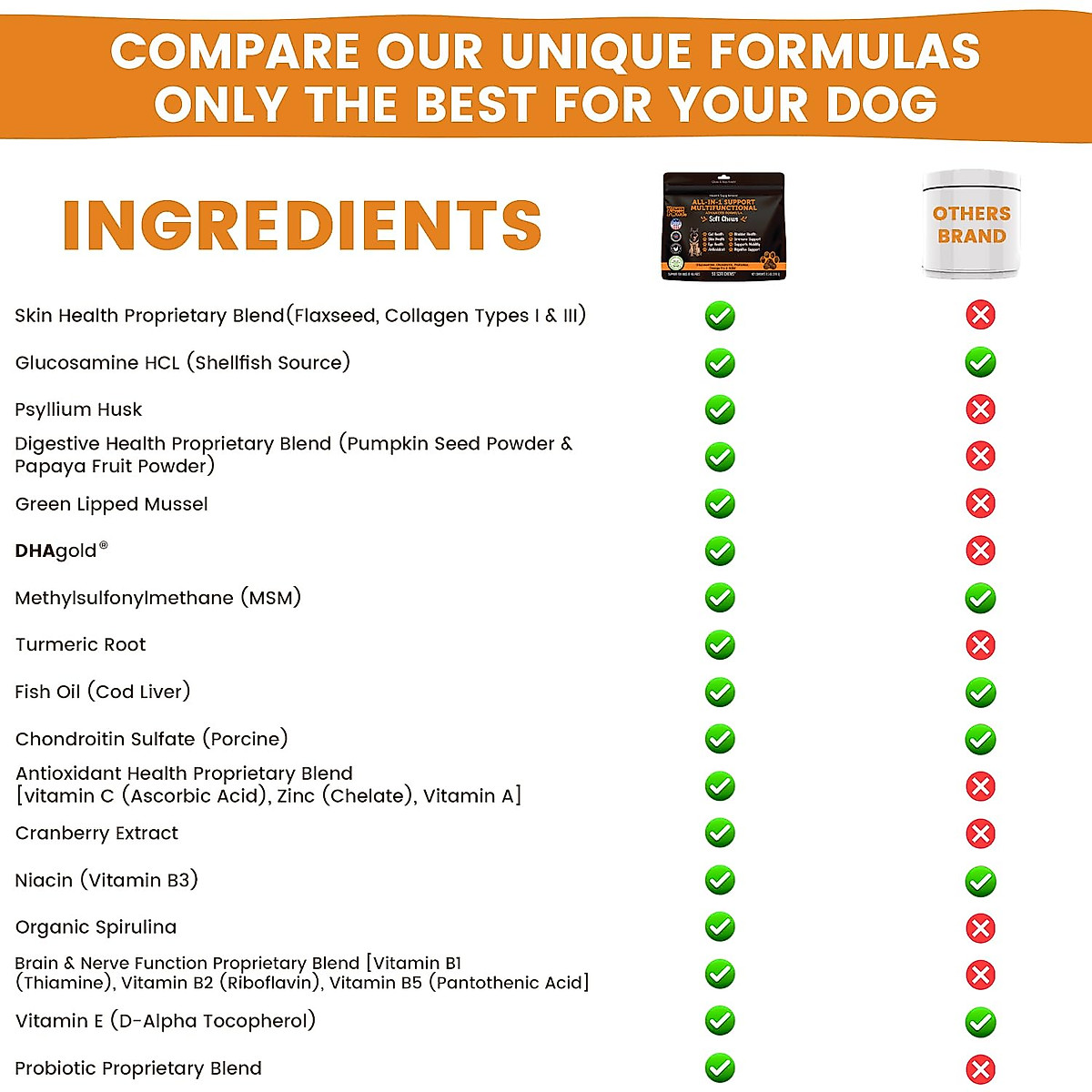 All-in-1 Multivitamin Dog Vitamins and Supplements | Soft Chews with Probiotics, Turmeric, Glucosamine, Omega Fish Oil, Digestive Enzymes for Hip and Joint Support, Skin and Coat Health