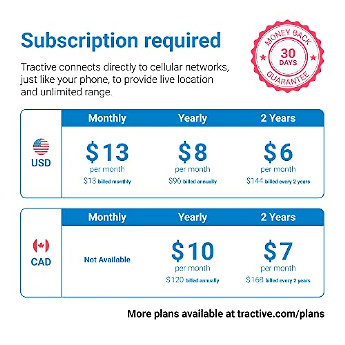 Tractive GPS Tracker for Dogs - Waterproof, GPS Location & Smart Pet Activity Tracker, Unlimited Range, Works with Any Collar (Midnight Blue)