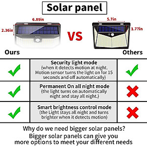 Solar Lights Outdoor 182 LEDs 2500Lm Solar Motion Sensor Lights Solar Panel 15.3 in² and 3 Modes(Security/Permanent On All Night/Smart Brightness Control) with IP65 Waterproof with Wide Angle(2pack)