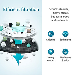AQUA CREST GXULQR, FQK1R Under Sink Replacement Filter, Replacement for Hexagonal Head GE SmartWater GXULQR, GXULQK and GXK140TNN, 2K Gallons (Pack of 2)
