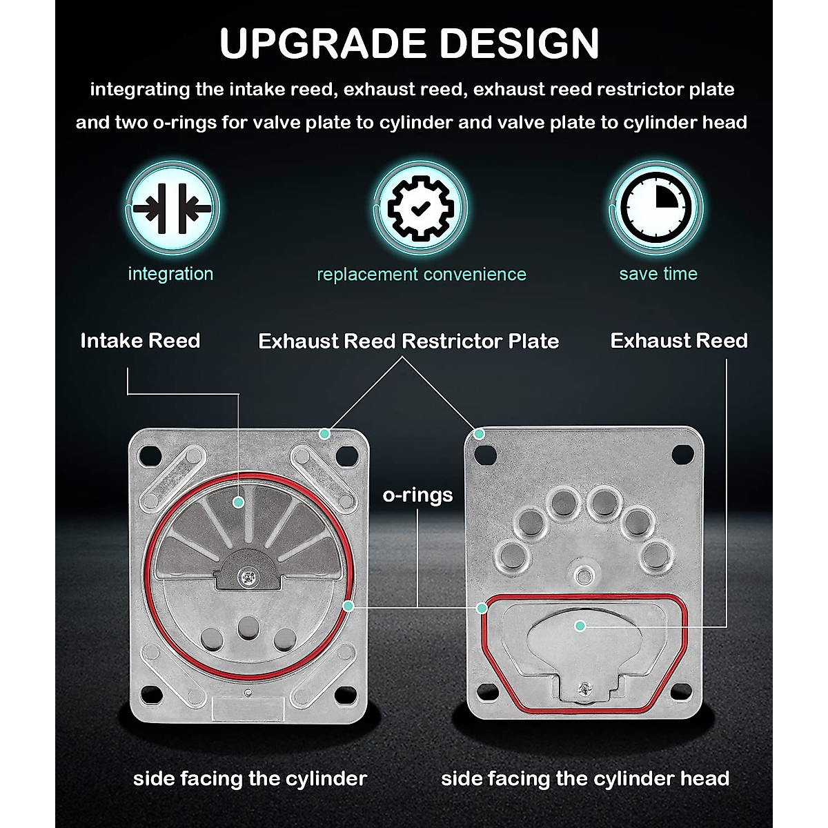 ZAC0032 Compressor Valve Plate Assembly Kit Fit for Craftsman, Dewalt, Porter Cable, DeVilbiss, Black & Decker Oil-less Air Compressors Valve Plate Replacement DAC-280 AC0032 889119 Valve Plate