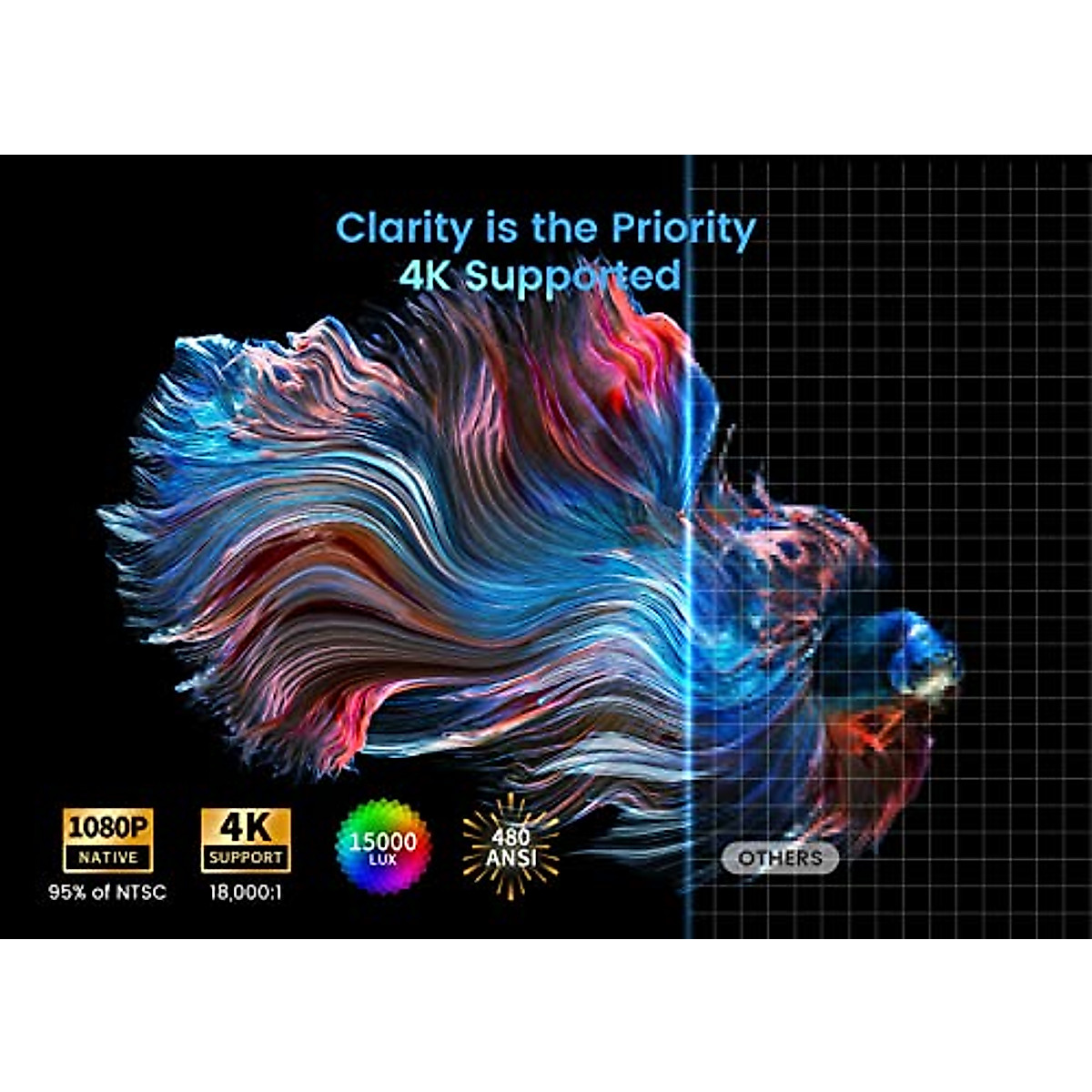 4K Projector with 5G WiFi and Bluetooth, ACROJOY 480 ANSI 15000L Native 1080P Projector 4K Support, Portable Mini Projector with 120'' Screen for Outdoor Movie Home Compatible w/HDMI/USB/TV Stick/PS5