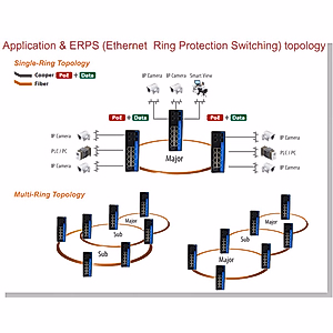 OLYCOM POE Switch 8 port Managed Outdoor Switch L2 10/100/1000M 8 Port SFP with Din Rail Mounted Vlan QoS STP/RSTP