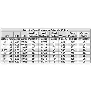 White Schedule 40 Flexible PVC Pipe, Hose, Tubing for Pools, Spas and Water Gardens (2" Dia x 10 ft)