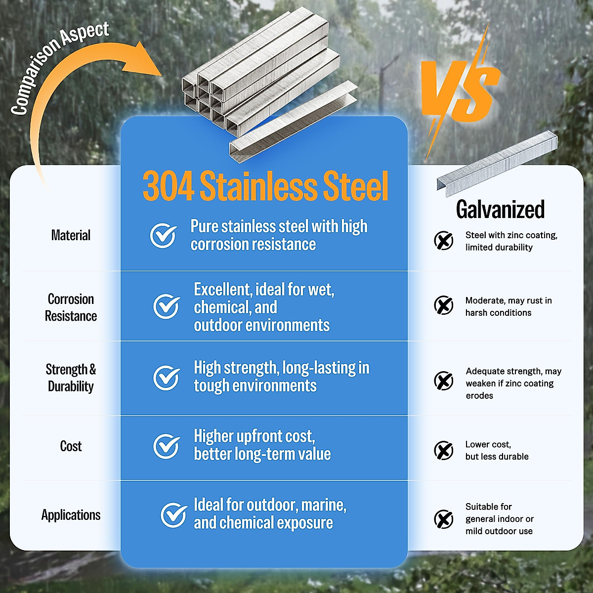 meite 21 Gauge 1/2-inch Crown Stainless Steel Upholstery Staples with 3/8-inch Leg Compatible with Fasco/80 Series Staples 10,000 PCS (1 Box)